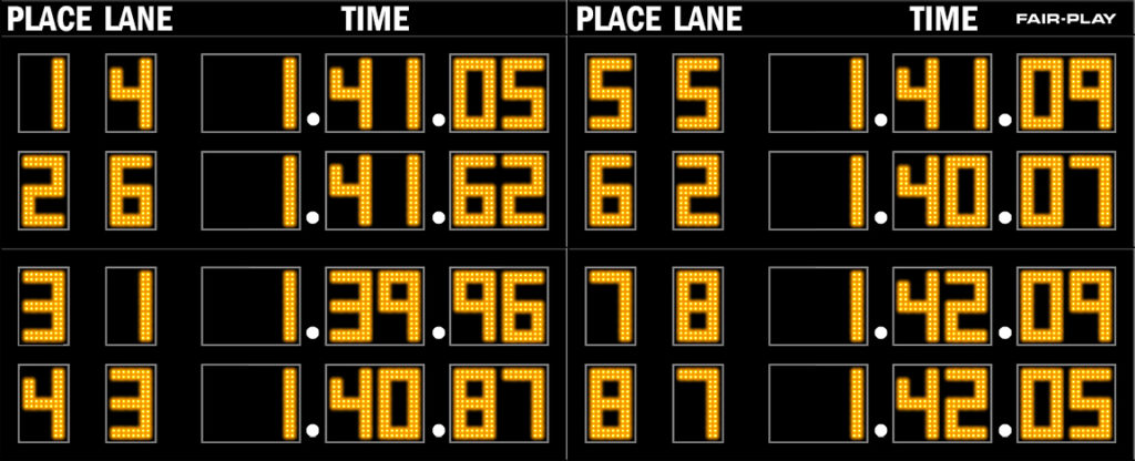 TK-1508-2 Outdoor Track & Field Scoreboard - Fair-Play Scoreboards