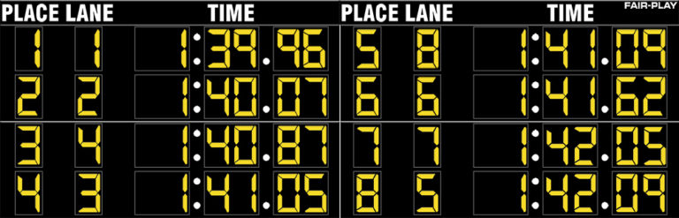 SW-1508-4 Indoor Swimming Scoreboard - Fair-Play Scoreboards