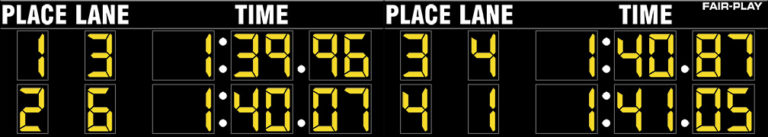 TK-1504-4 Indoor Track & Field Scoreboard - Fair-Play Scoreboards